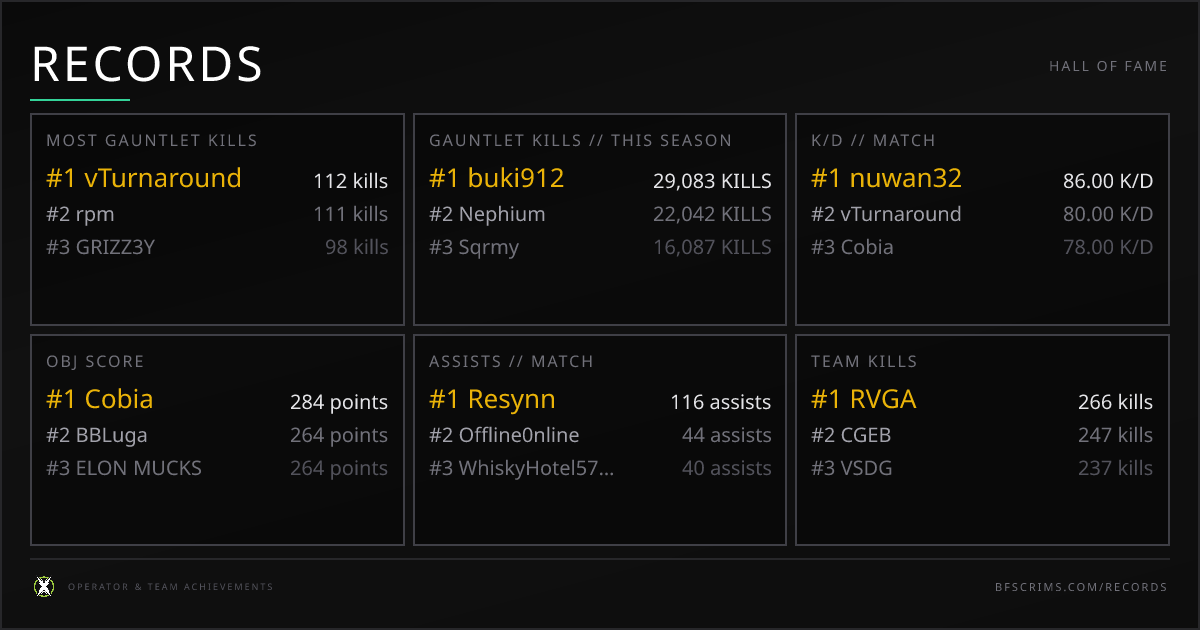 Records | BF6 Scrims